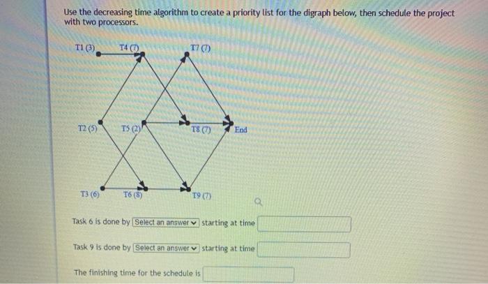 Solved Use the decreasing time algorithm to create a | Chegg.com