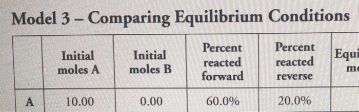 complete this chart using the following data: initial | Chegg.com
