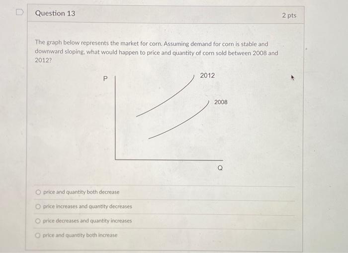 Solved The graph below represents the market for corn. | Chegg.com