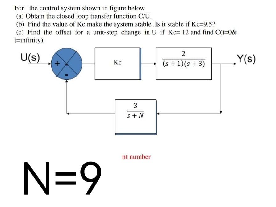 Solved For The Control System Shown In Figure Below A