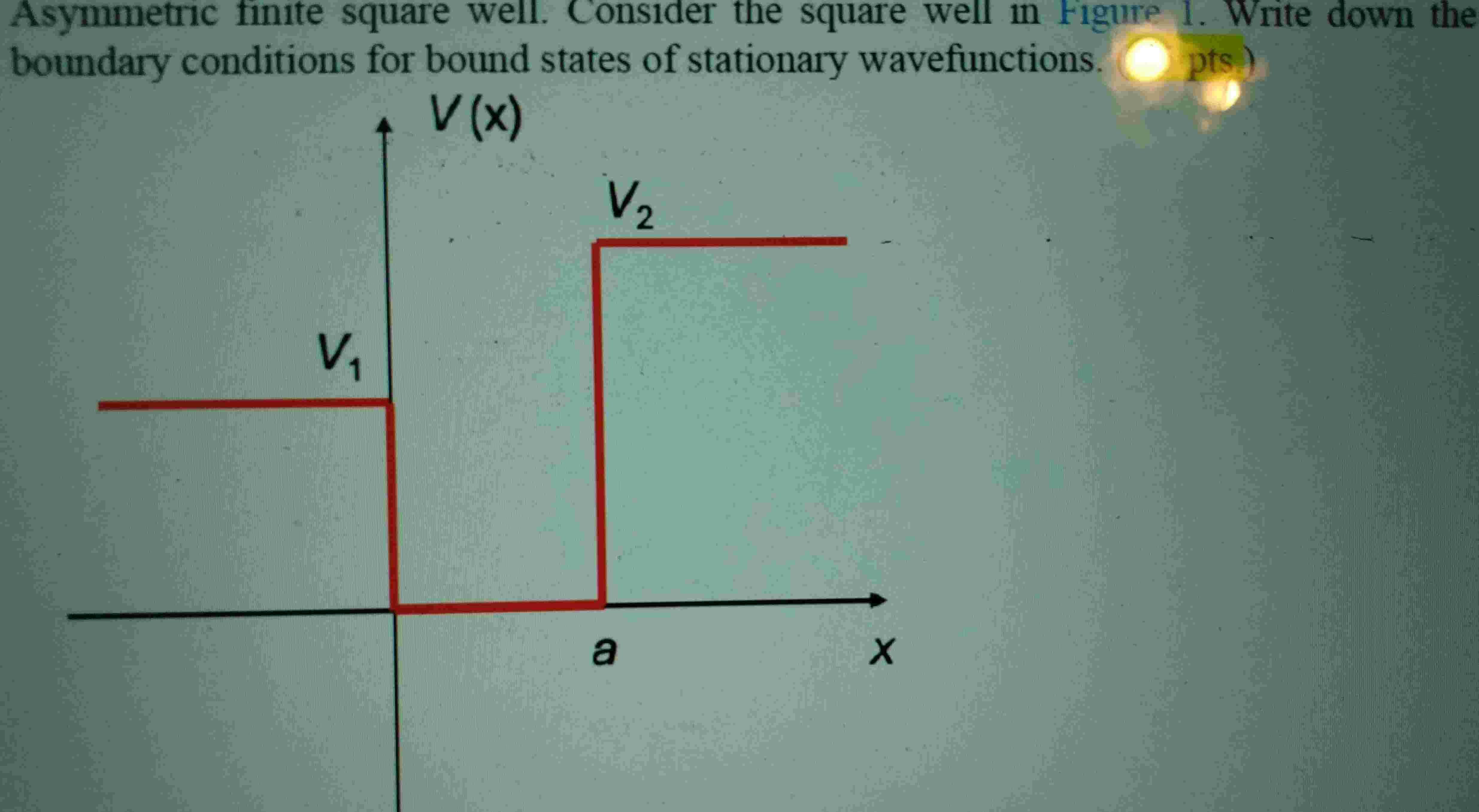 Solved Asymmetric finite square well. Consider the square | Chegg.com
