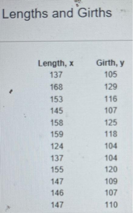 Solved Lengths and GirthsThe accompanying data are the | Chegg.com