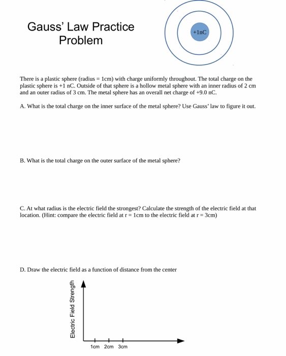 Solved Gauss' Law Practice Problem +Inc There is a plastic | Chegg.com