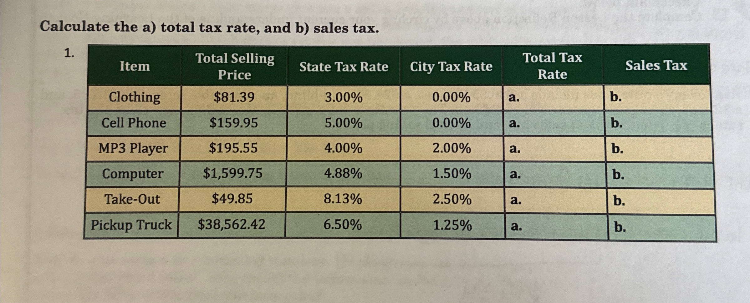 Solved Calculate the a) ﻿total tax rate, and b) ﻿sales | Chegg.com