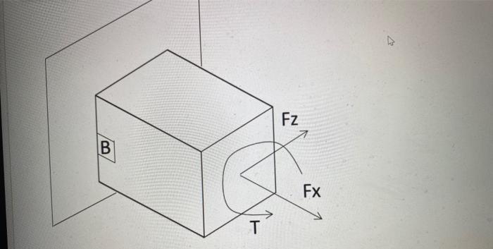 Solved Find the conservative factor of safety for element B | Chegg.com