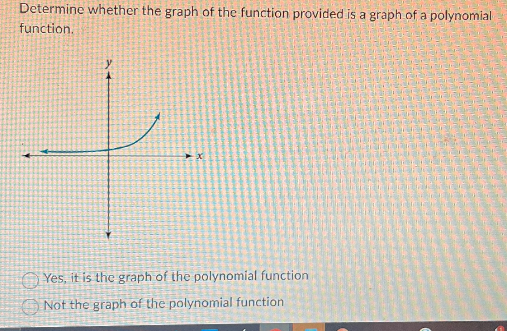 Solved Determine whether the graph of the function provided | Chegg.com