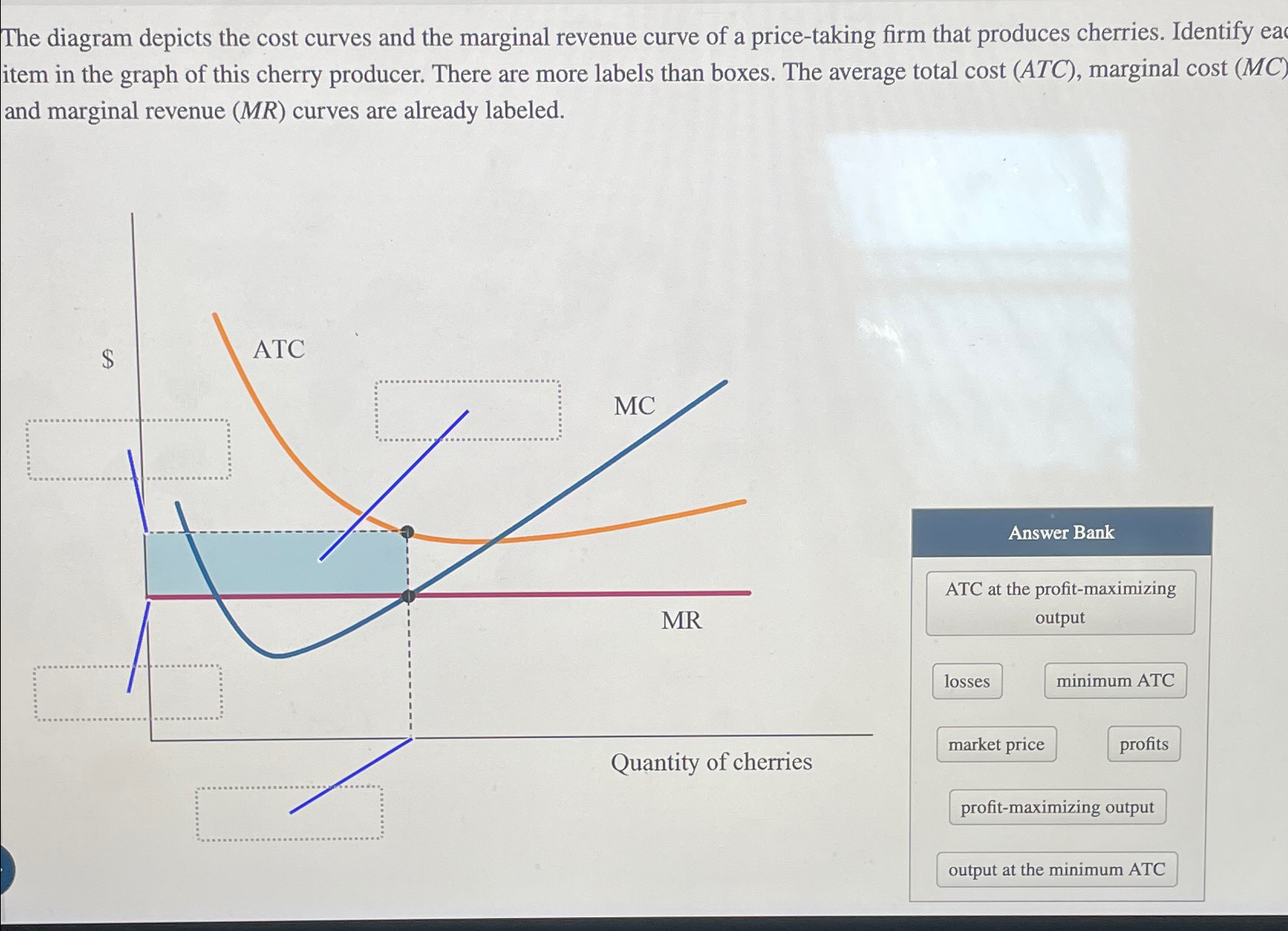 Solved The diagram depicts the cost curves and the marginal | Chegg.com