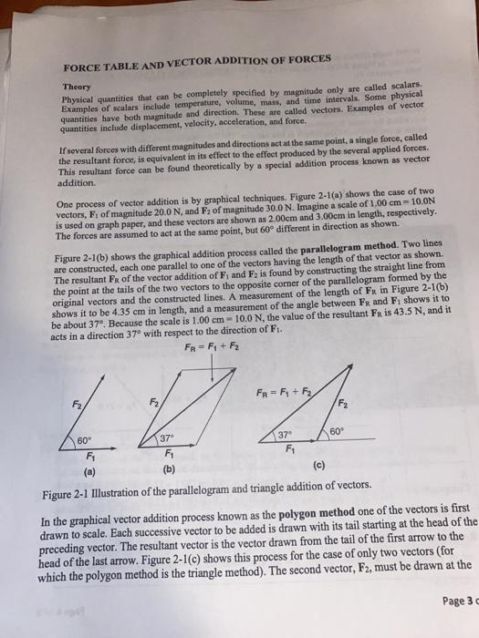 Solved FORCE TABLE AND VECTOR ADDITION OF FORCES Theory | Chegg.com