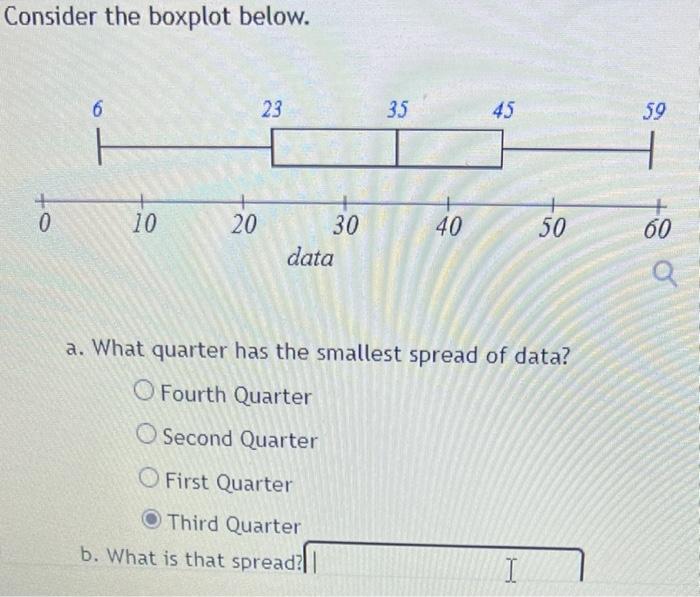 Solved Consider the boxplot below. a. What quarter has the | Chegg.com