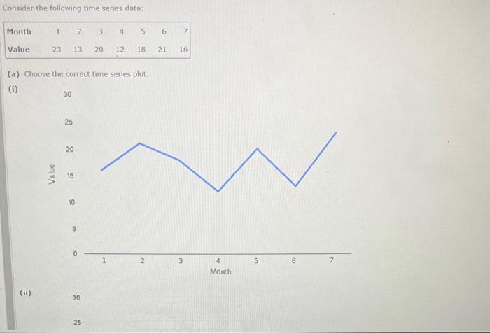 Solved Consider the following time series data:5 | Chegg.com
