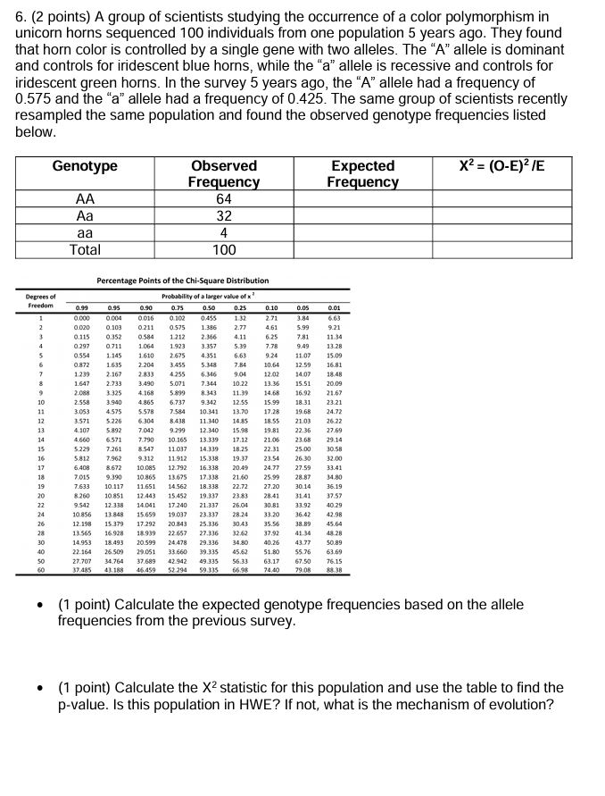 Solved (2 ﻿points) ﻿A group of scientists studying the | Chegg.com