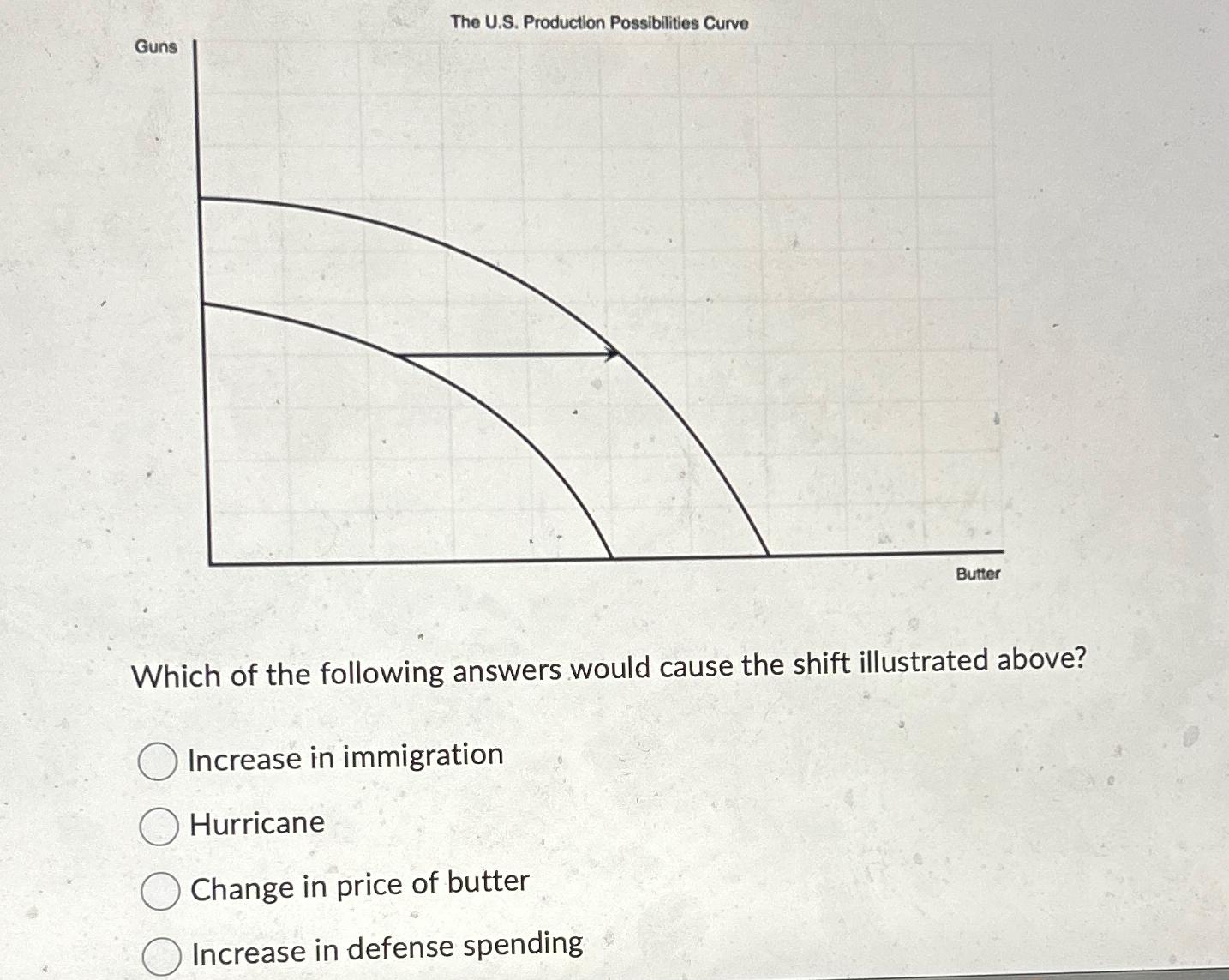 Solved The U.S. ﻿Production Possibilities CurveWhich of the | Chegg.com