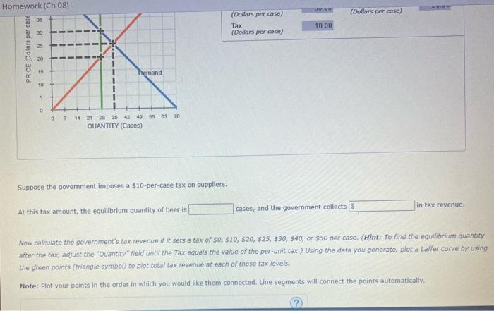 Solved Government-imposed taxes cause reductions in the | Chegg.com
