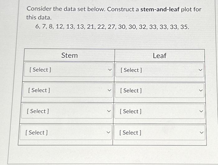 Solved Consider the data set below. Construct a | Chegg.com