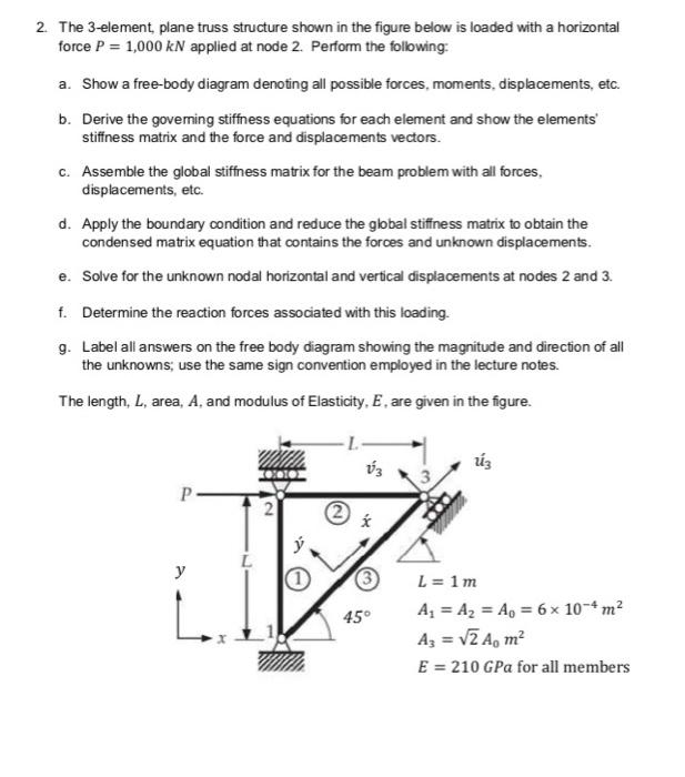 Solved 2 The 3-element plane truss structure shown in the | Chegg.com