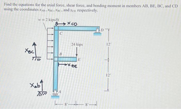 Solved Find the equations for the axial force, shear force, | Chegg.com