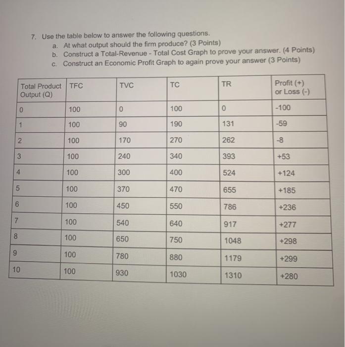 Solved 7. Use the table below to answer the following | Chegg.com