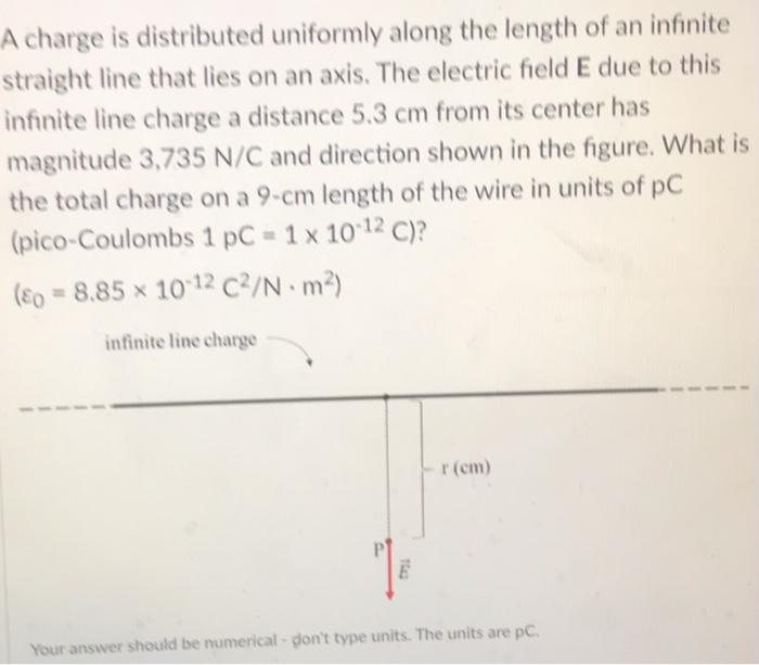 Solved A charge is distributed uniformly along the length of | Chegg.com