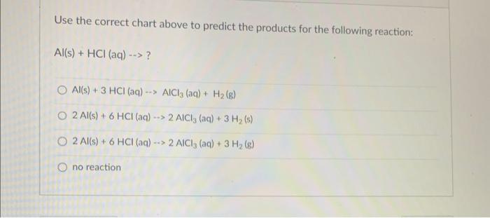 Solved Use the correct chart above to predict the products | Chegg.com