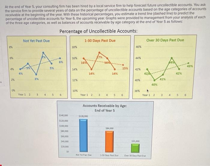 At the end of Year 5, your consulting firm has been | Chegg.com