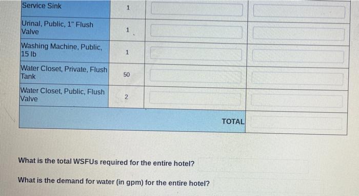 Solved Three-story hotel Using the Arkansas Plumbing Code, | Chegg.com