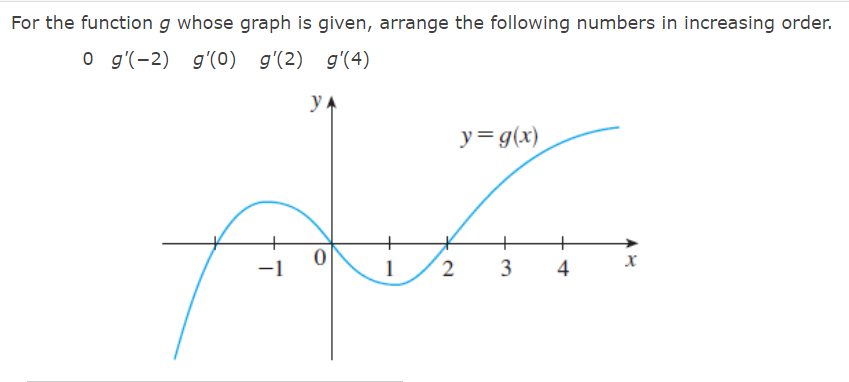 Solved For The Function G whose Graph Is Given Arrange The 3168