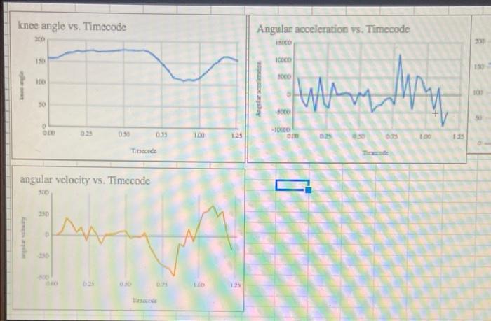 1. describe the angular kinematics of the thigh | Chegg.com