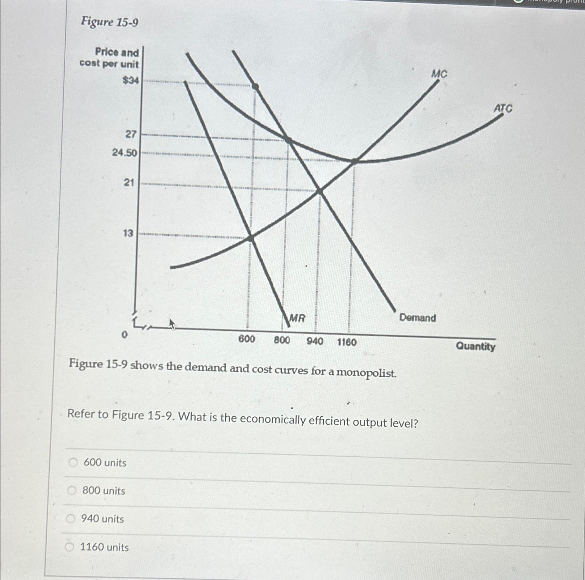 Solved Figure 15-9Figure 15-9 shows the demand and cost | Chegg.com Solved Figure 15-9Figure 15-9 shows the demand and cost | Chegg.com