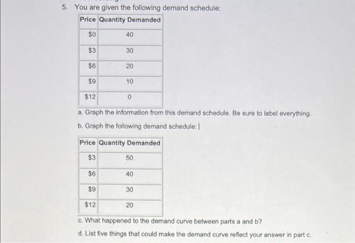 Solved 5. You are given the following demand schedule: Price | Chegg.com
