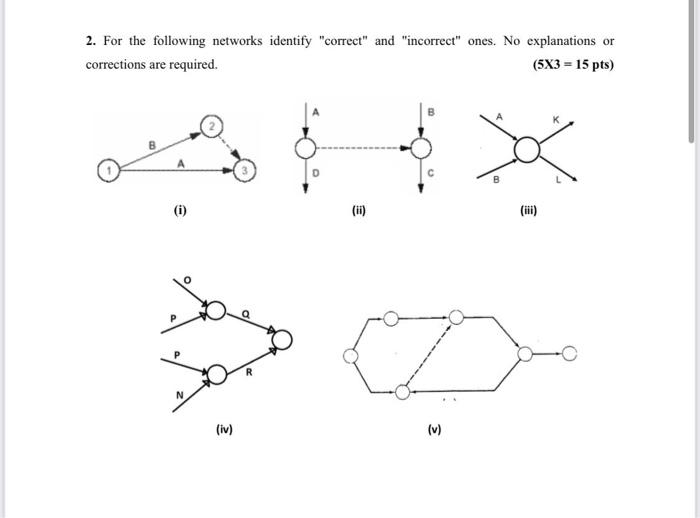 Solved 2. For the following networks identify "correct" and | Chegg.com