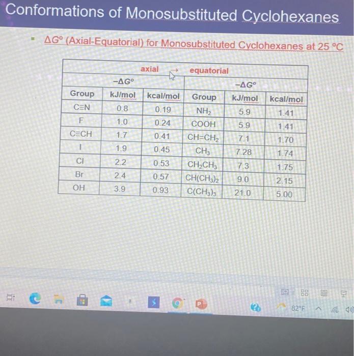 Solved Conformations of Monosubstituted Cyclohexanes • | Chegg.com