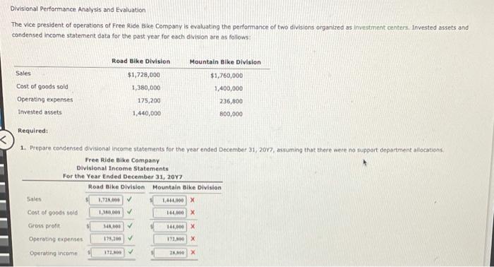Solved Divisional Performance Analysis and Evaluation The | Chegg.com