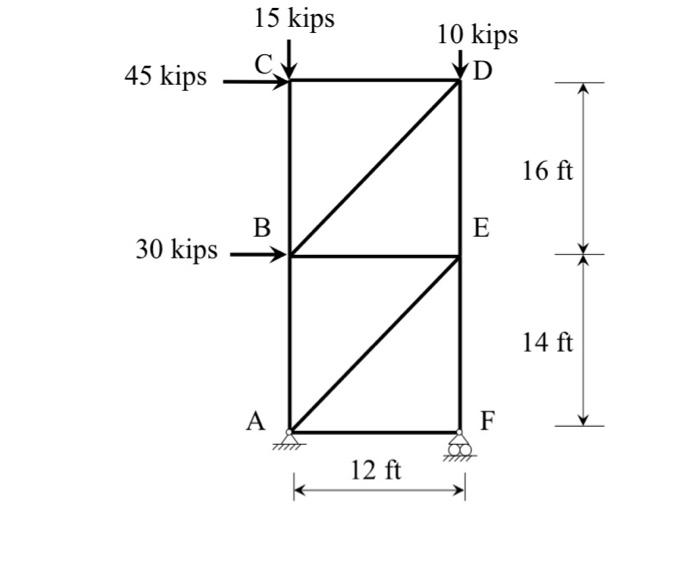 Solved For the truss structures given below, determine | Chegg.com