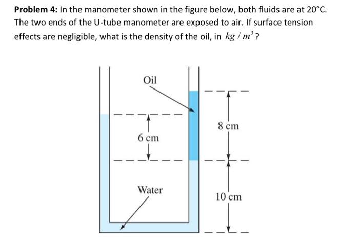 Solved Problem 4: In the manometer shown in the figure | Chegg.com