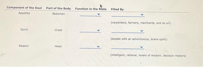 Component of the Soul Appetite Spirit Reason Part of | Chegg.com