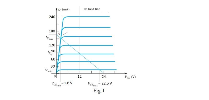 Solved Electrical Engineering Dep. 2020-2021 Date : 18 / 7 / | Chegg.com