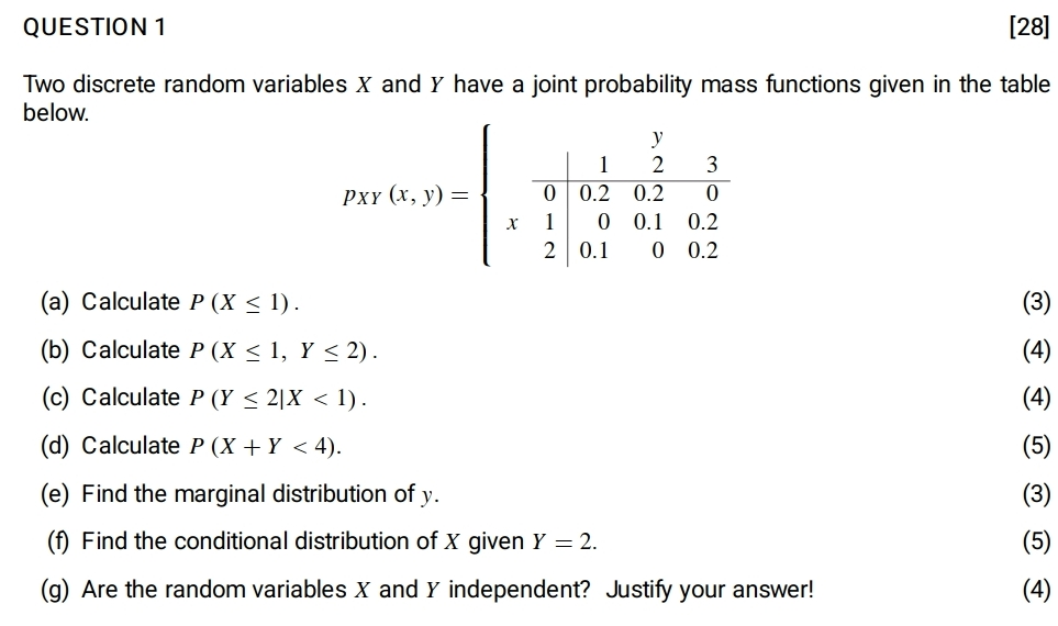 Solved QUESTION 1[28]Two discrete random variables x ﻿and Y | Chegg.com