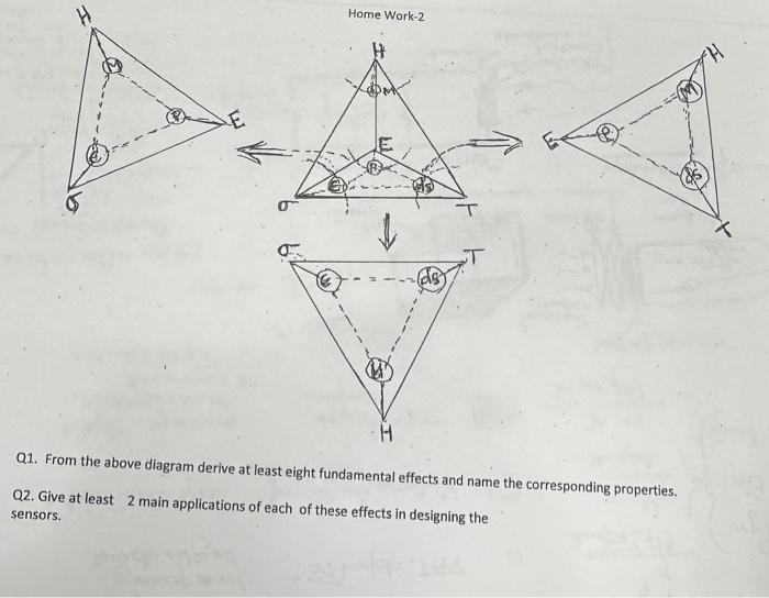 Solved Home Work-2Q1. From the above diagram derive at least | Chegg.com