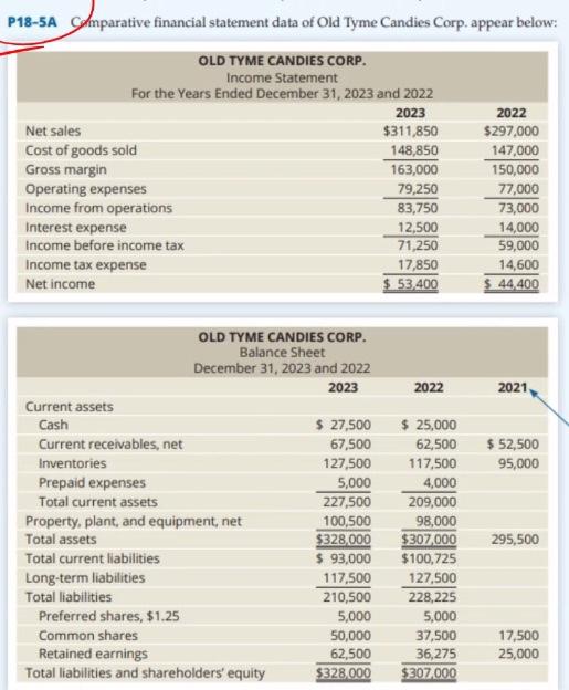 Solved P18-5A Chmparative financial statement data of Old | Chegg.com