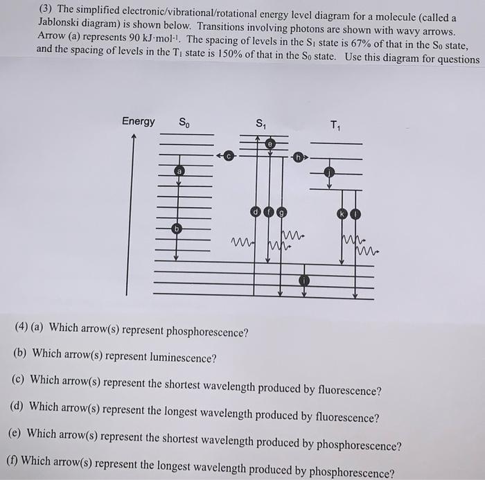 Solved (3) The simplified electronic/vibrational/rotational | Chegg.com