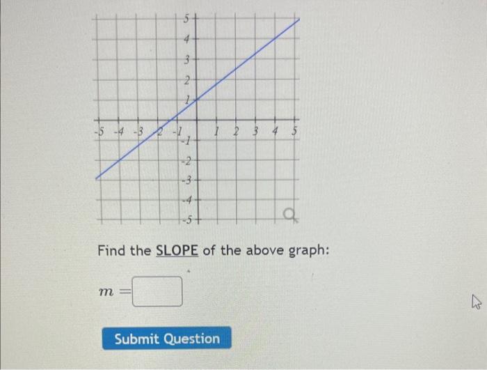 Solved Find the SLOPE of the above graph: | Chegg.com