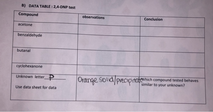 Solved B) DATA TABLE : 2,4-DNP test Compound observations | Chegg.com