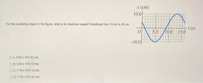 Solved For the oscillating object in the figure, What is its | Chegg.com