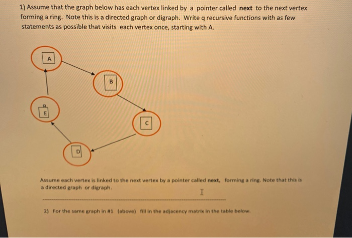 Solved 1) Assume that the graph below has each vertex linked | Chegg.com