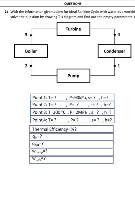 Solved 1) With the information given below for Ideal Rankine | Chegg.com