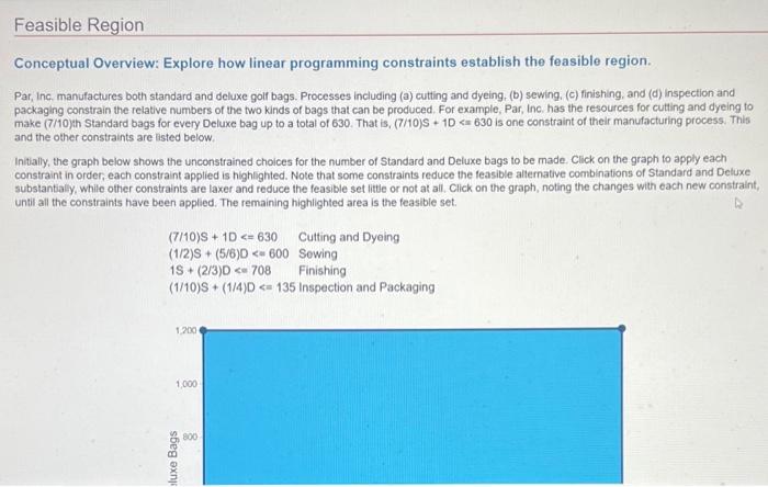 Solved Feasible Region Conceptual Overview: Explore how | Chegg.com