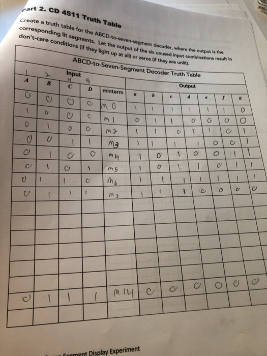 Solved art 2. CD 4511 Truth Table Create a truth table for | Chegg.com