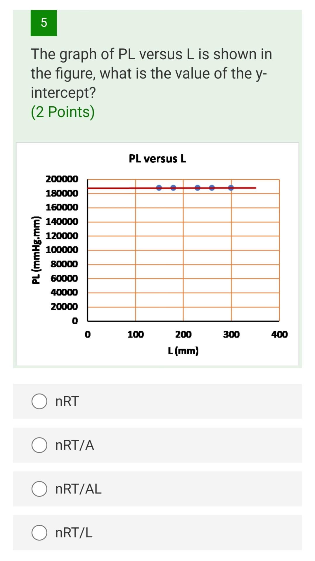 Solved 5 The graph of PL versus L is shown in the figure, | Chegg.com