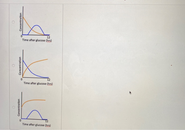 Solved Which graph predicts the expected general pattern for | Chegg.com