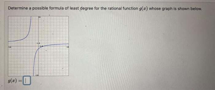 Solved HW 32 - Short Run Behavior of Rational Functions: | Chegg.com